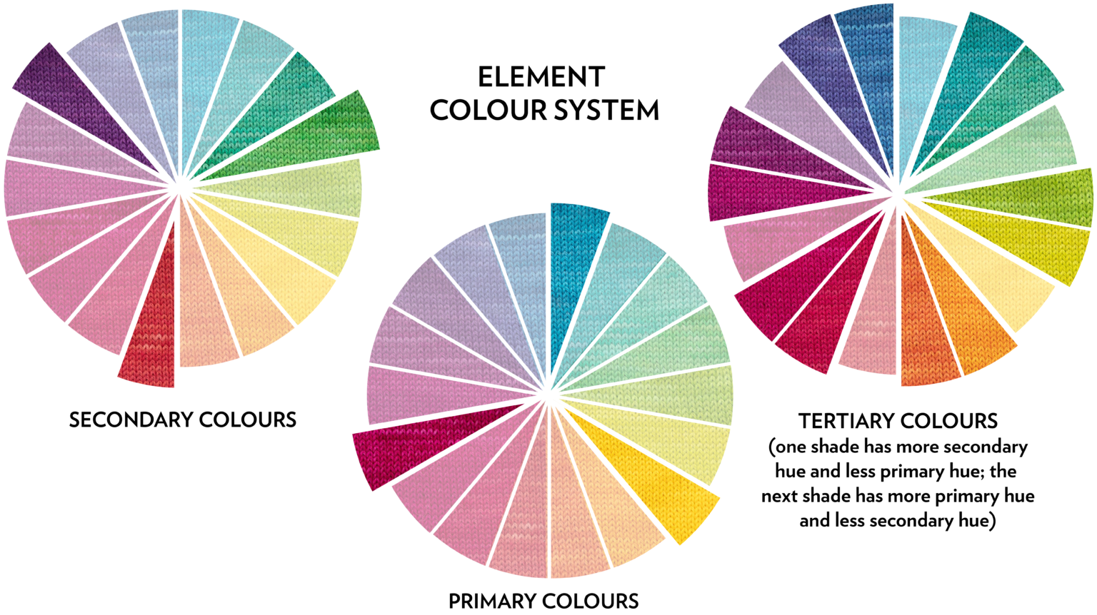 Creating a Complimentary Colour Palette - SweetGeorgia Yarns