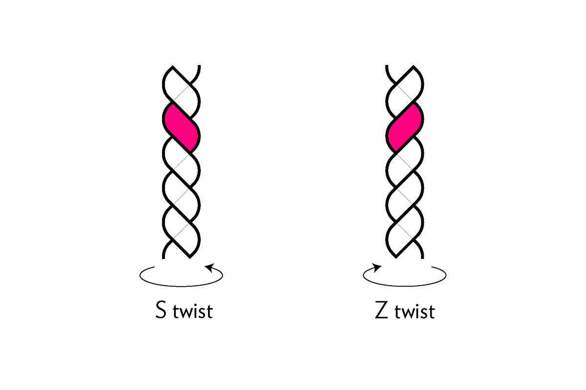 Twist And Shout: Why Twist Direction Matters In Your Making ...