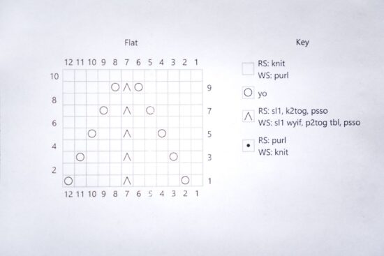 How to Read Knitting Abbreviations and Charts - SweetGeorgia Yarns