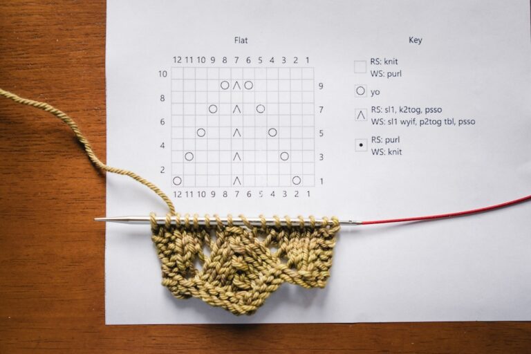 How to Read Knitting Abbreviations and Charts - SweetGeorgia Yarns
