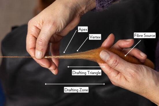 The Many Styles of Spinning Drafts - SweetGeorgia Yarns