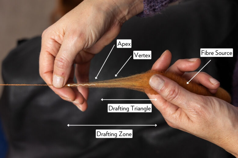 The Many Styles of Spinning Drafts - SweetGeorgia Yarns