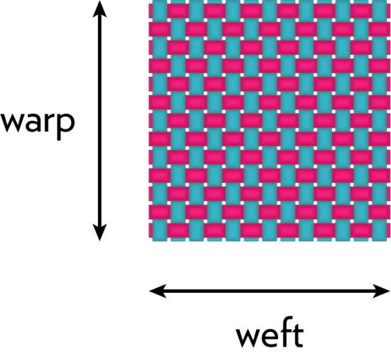 Three Fundamental Weave Structures - SweetGeorgia Yarns