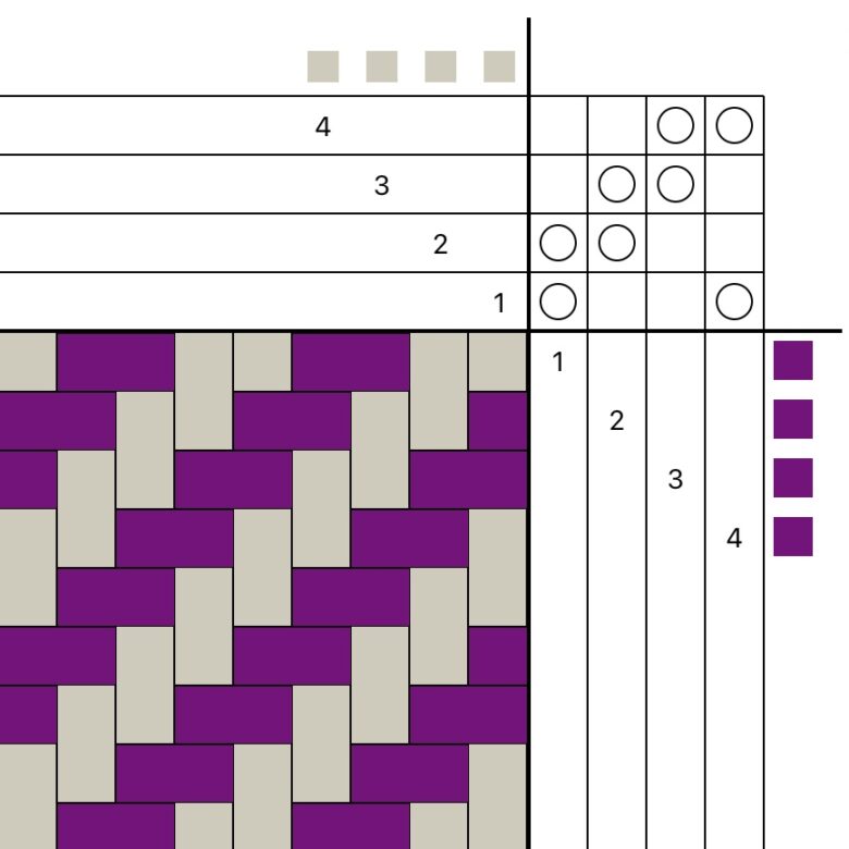 The X's & O's in Tie-Up Drafts & How They Translate to Our Looms ...